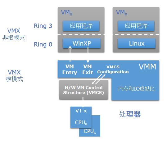 ZStack技术介绍-CSDN博客