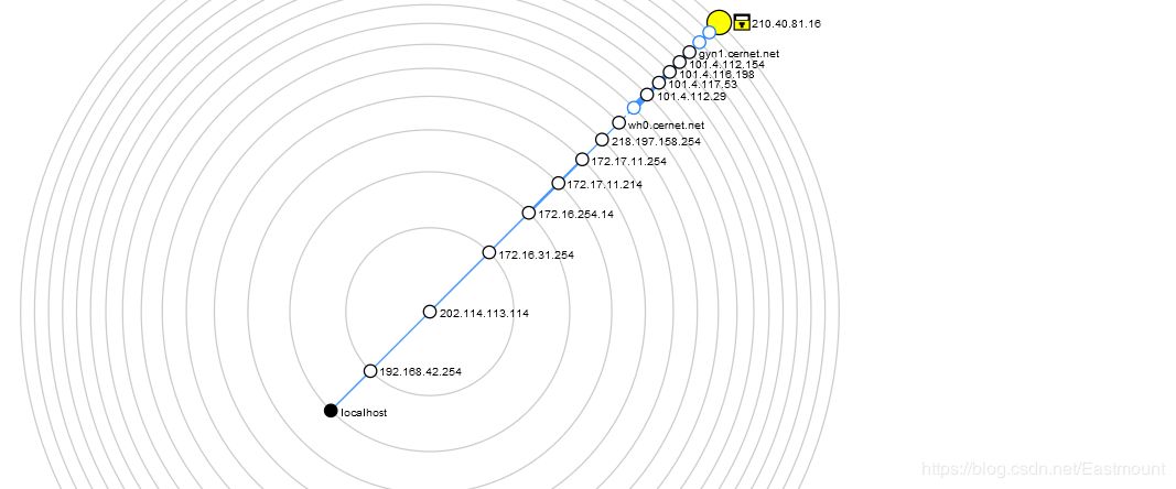 网络安全自学篇之Web漏洞及端口扫描之Nmap、ThreatScan和DirBuster工具_web扫描-CSDN博客