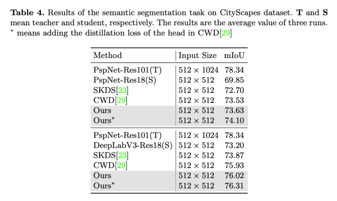 ECCV 2022 | MGD：适用于分类、检测和分割的生成式知识蒸馏-CSDN博客