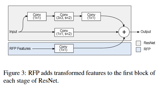 Detectors:使用递归特征金字塔和可切换的空洞卷积检测目标 Detectors Detecting Objects With Recursive Featur Csdn博客