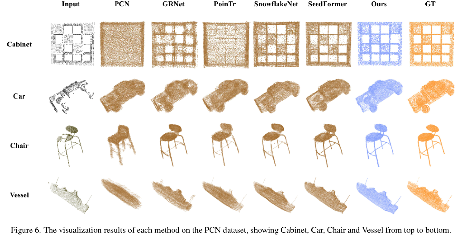 CVPR 2023丨最新3D点云补全方法：ProxyFormer_csdn proxyformer-CSDN博客