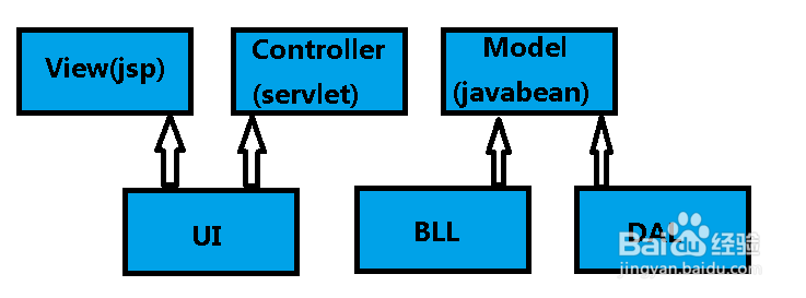 MVC-三层架构-SSM_mvc三层架构-CSDN博客