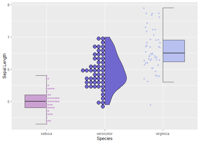 使用gghalves包画漂亮的半图 | 简说基因 Recommend-CSDN博客