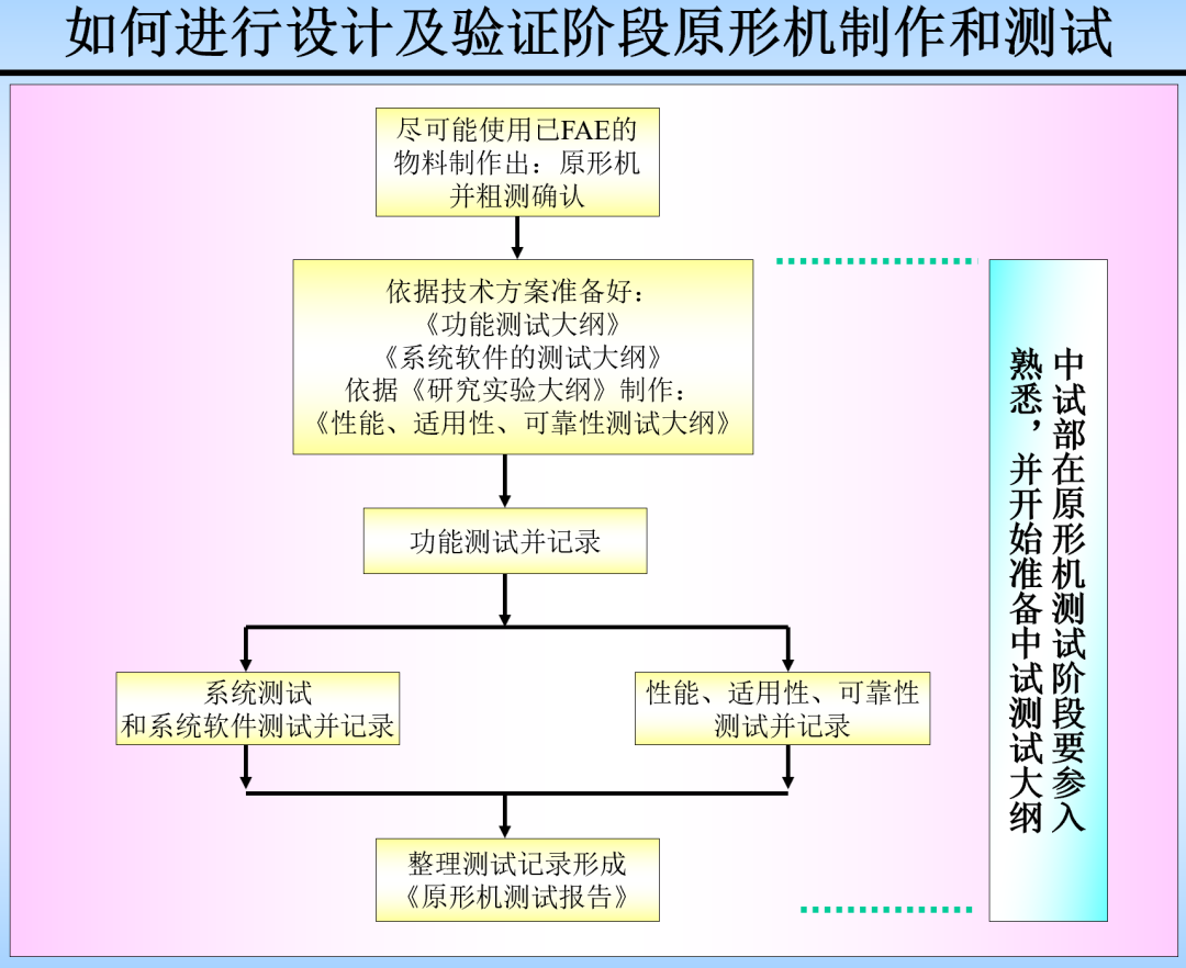IPD 5. 史上最全的华为IPD集成产品开发流程各阶段操作指引_lite-ipd 流程-CSDN博客