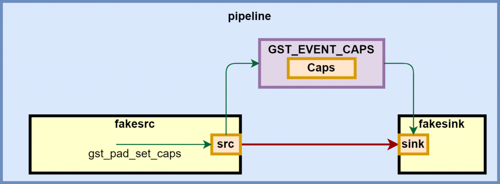 GLib/Gstreamer代码浅析-CSDN博客