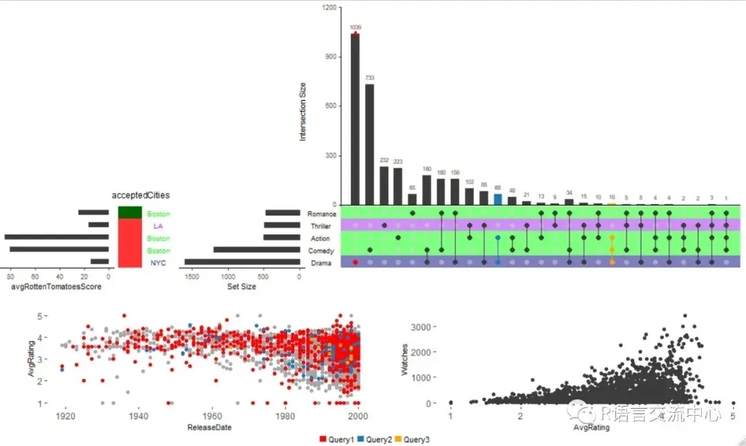 R语言实现高级的韦恩图可视化（UpSetR）_upset图r语言代码-CSDN博客