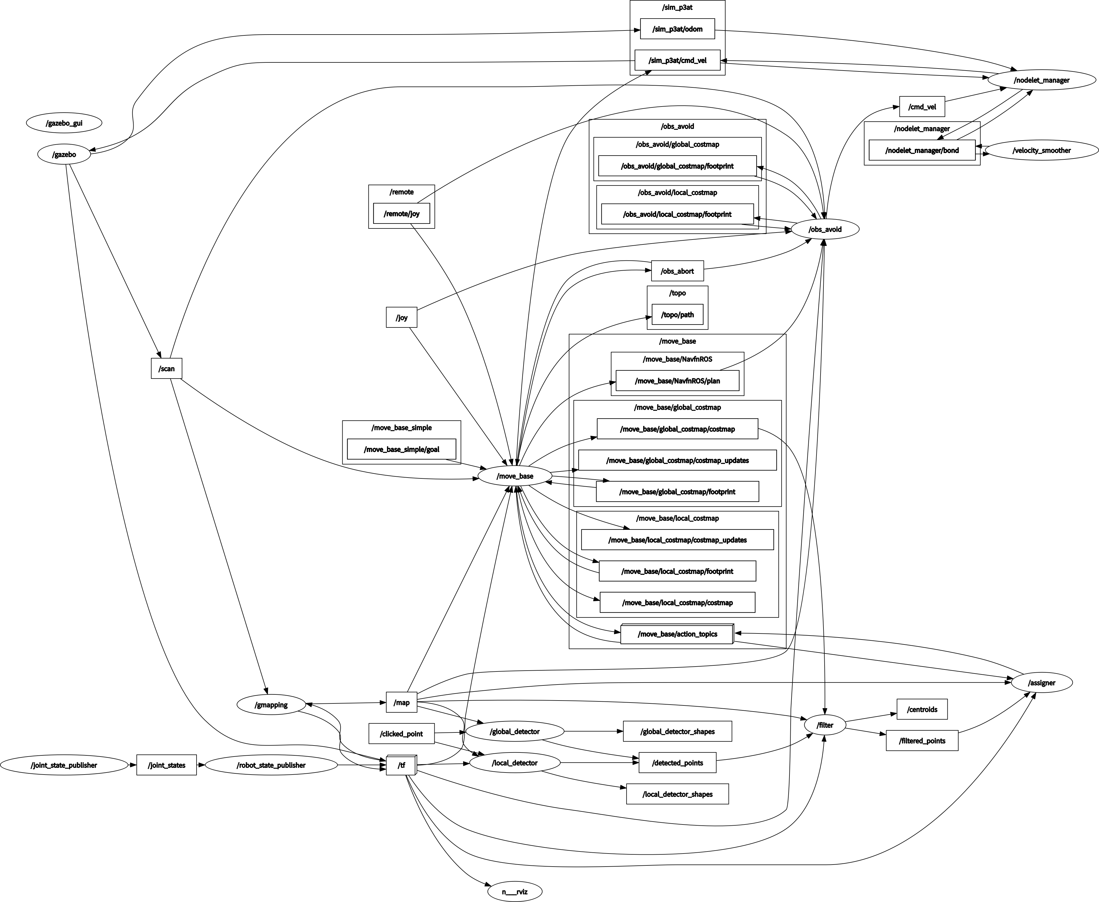 ROS机器人自主探索建图仿真explore_lite及rrt_exploration实践_ros-noetic-explore-lite-CSDN博客