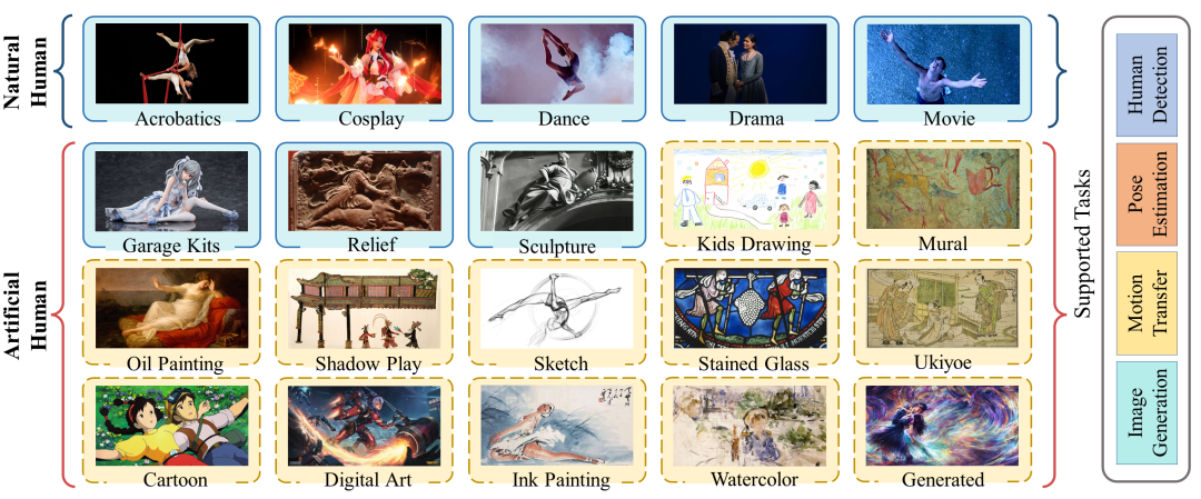 CVPR 2023 | 港中大&IDEA开源首个大规模全场景人体数据集Human-Art-CSDN博客