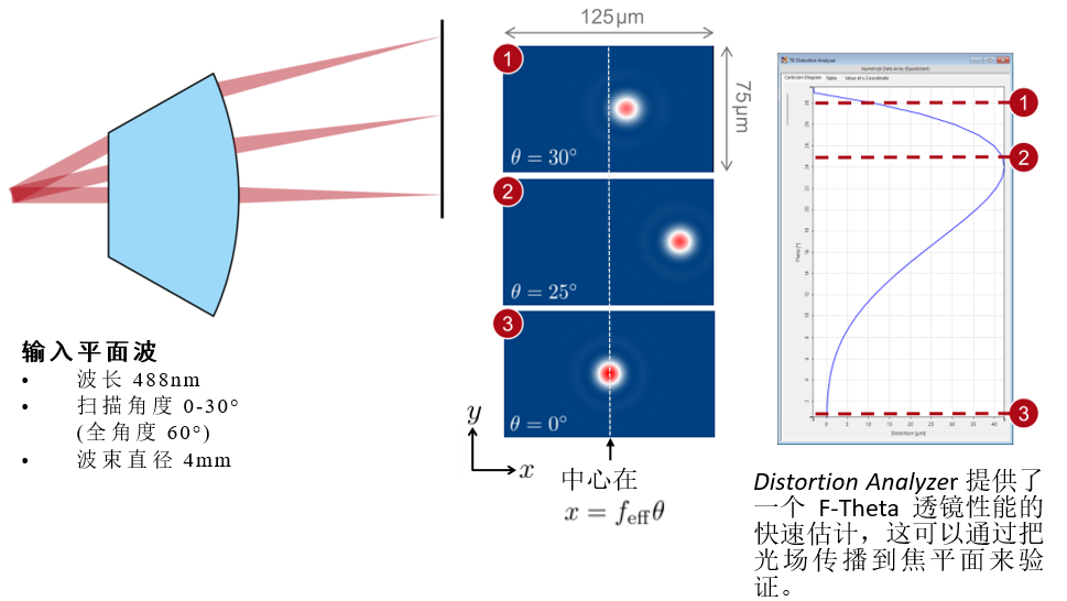 F-Theta扫描透镜的性能评估_f-theta透镜-CSDN博客