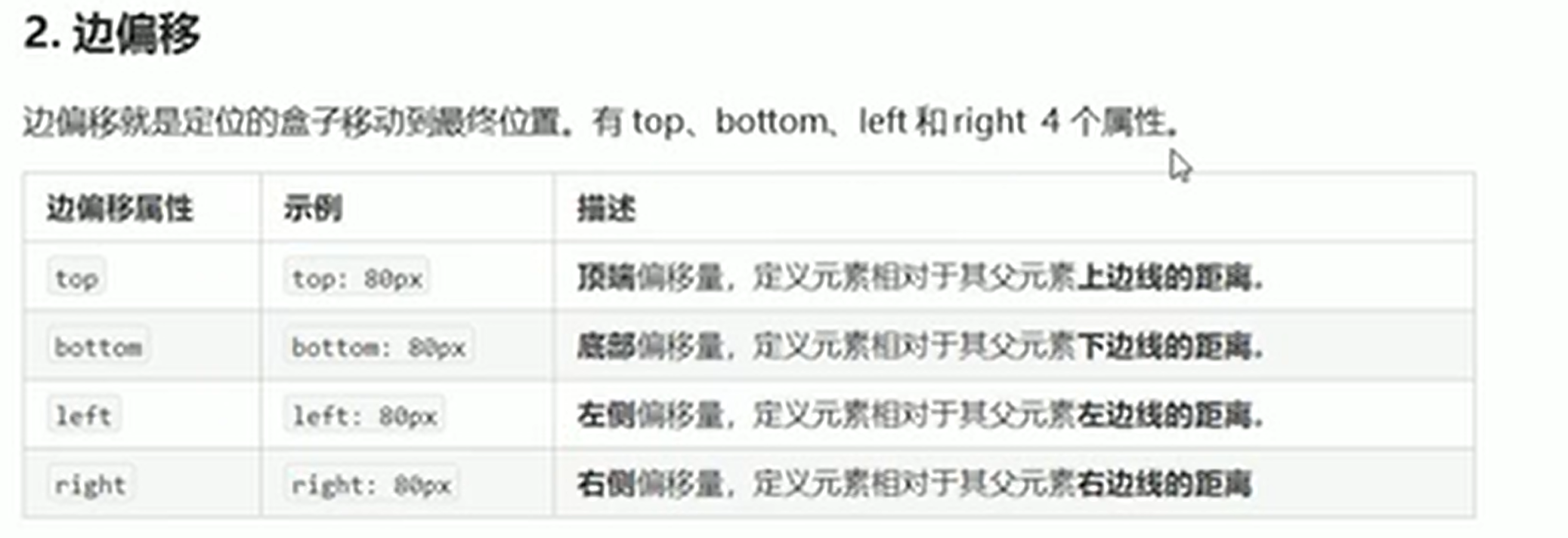 Css定位 Csdn博客 