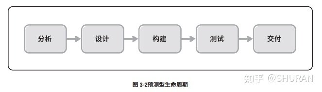 PMP考试必须掌握的敏捷知识点 《敏捷实践指南》的31个图表！_pmp敏捷考点-CSDN博客