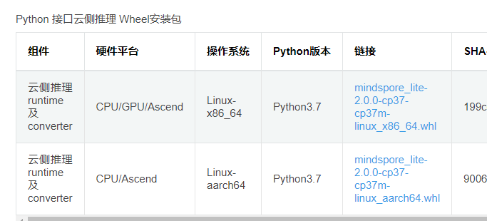 Mindspore应用系列:树莓派上运行yolov5进行实时目标检测(二)树莓派5yolov5实时 Csdn博客