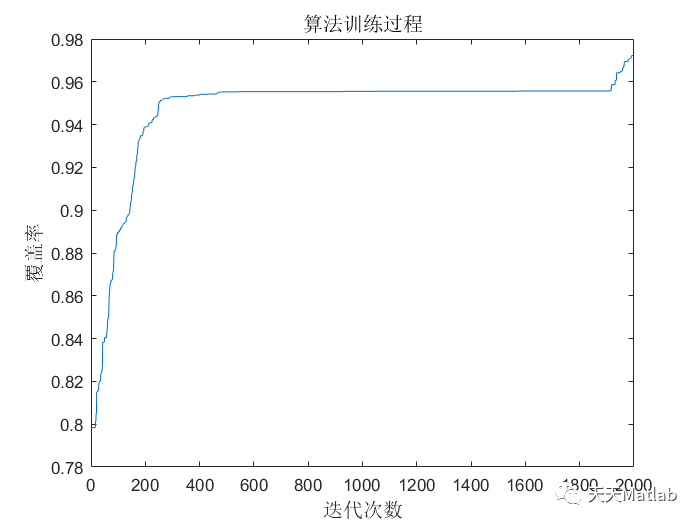 基于matlab实现蜣螂算法dbo算法优化无线传感器布局优化附代码 Csdn博客