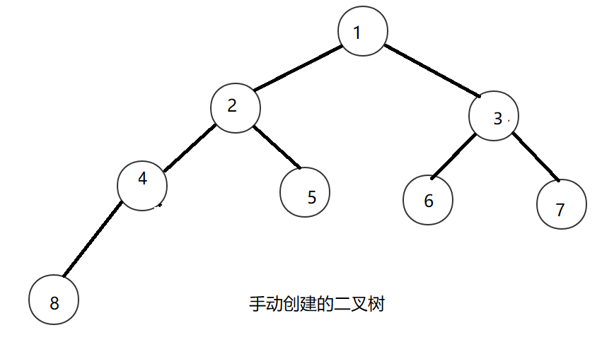 树和二叉树完全二叉树按层次输出 Csdn博客