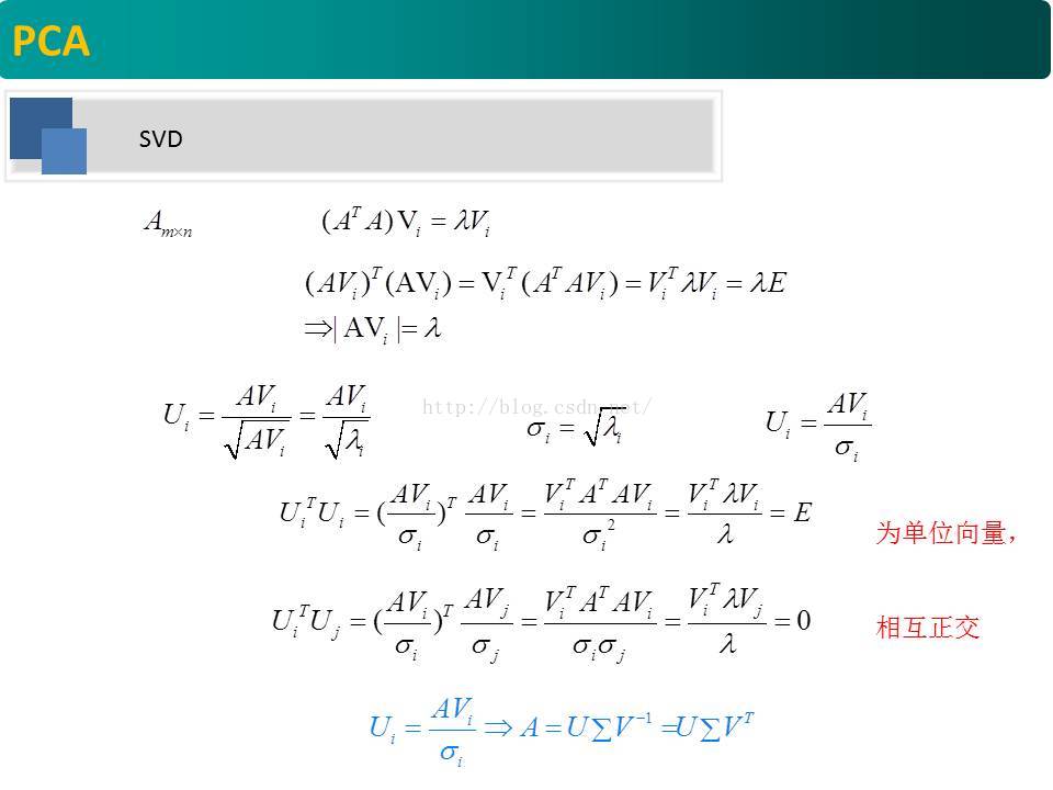 低秩稀疏分解 matlab,RPCA(鲁棒PCA),低秩稀疏分解_王者YY赛评的博客-CSDN博客