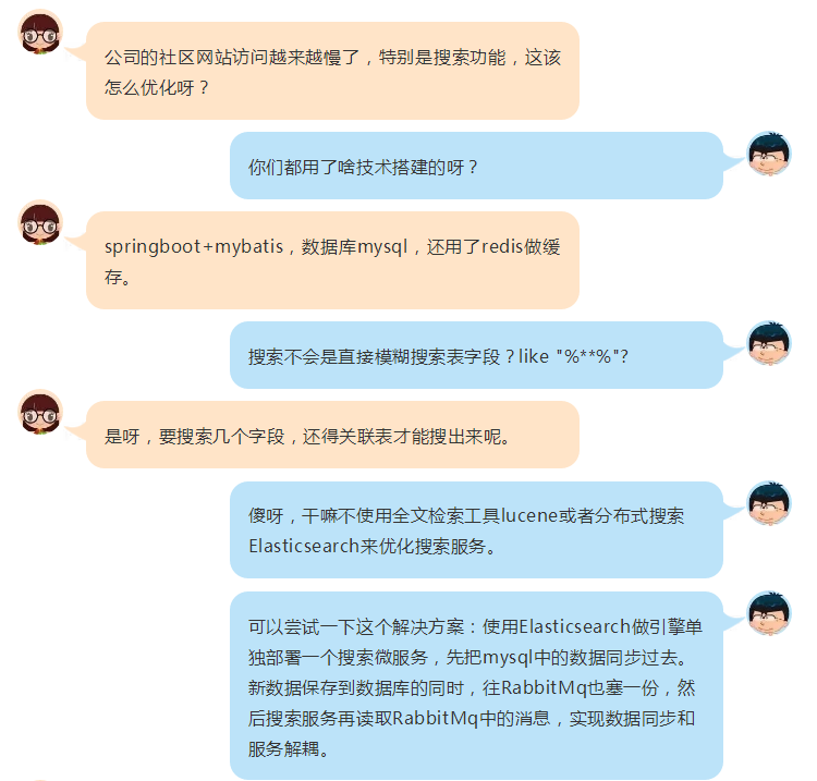 Java初级程序员想要月薪20k 需要掌握哪些主流技术？20kjava岗位一般要会什么技术 Csdn博客 