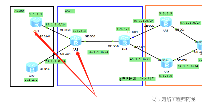 BGP med默认值_BGP路由优选原则之MED值-CSDN博客