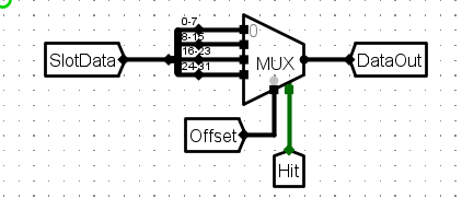 存储系统设计实验（HUST）_全相联cache设计-CSDN博客