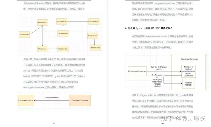2023 年java八股文面试全套真题深度详解 ，已收录 Github八股java 选择题和解析 Csdn博客