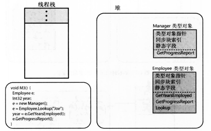 《clr Via C》笔记：第2部分 设计类型（1）clr Via C 第4版框架设计 Csdn博客