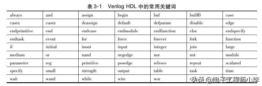 字符型变量的赋值规则 了解verilog Hdl语法规则吗,看完这篇就知道了 Csdn博客