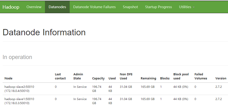 Hadoop集群搭建教程---超简单_dfs.datanode.hostname-CSDN博客