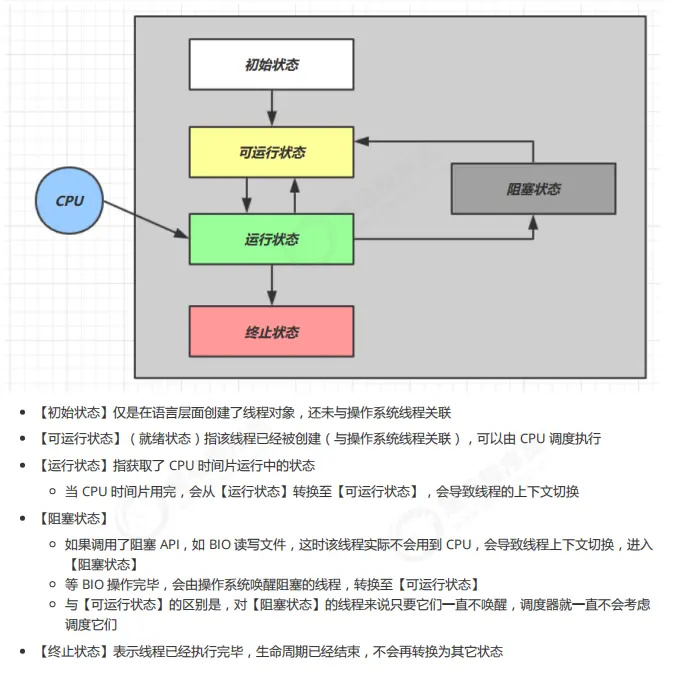 黑马程序员并发编程笔记二 Java线程基本操作和理解黑马程序员多线程笔记 Csdn博客