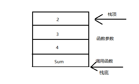 lua入门教程：第六章 C API 栈平衡_lua栈平衡-CSDN博客