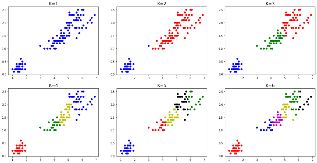 【机器学习基础】(六)：通俗易懂无监督学习K-Means聚类算法及代码实践-CSDN博客