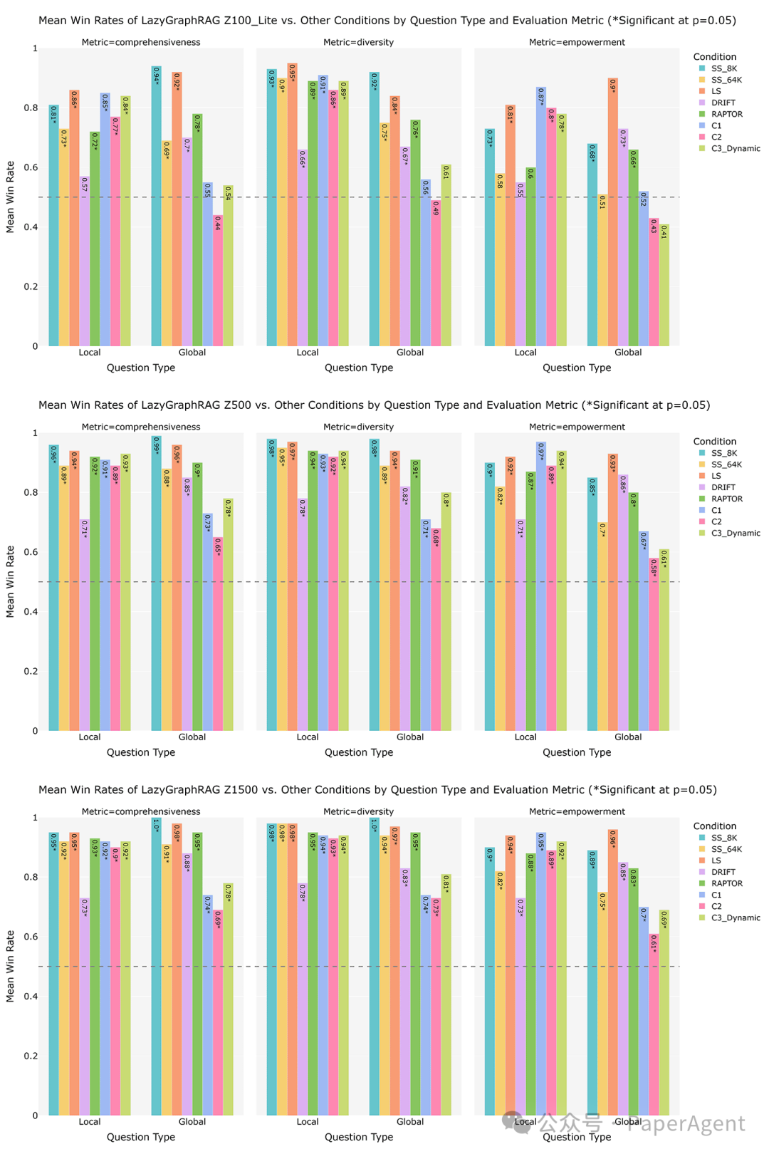 微软LazyGraphRAG：新一代超低成本RAG-CSDN博客
