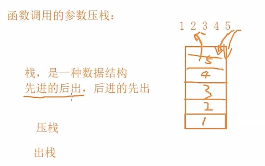 结构体 结构成员的访问和赋值结构体传参结构体的自引用结构体内存对齐位段struct结构体遍历字段赋值 Csdn博客 8076