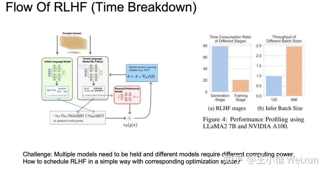 万字长文梳理LLM+RL(HF)的脉络-CSDN博客