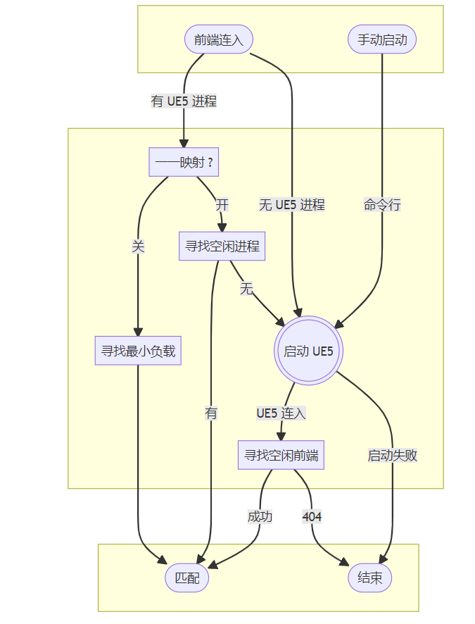 强者来袭：UE5像素流peer-stream Stars数量突破三位数-CSDN博客