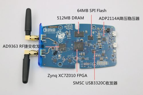 PlutoSDR学习指南【0】PlutoSDR介绍-CSDN博客