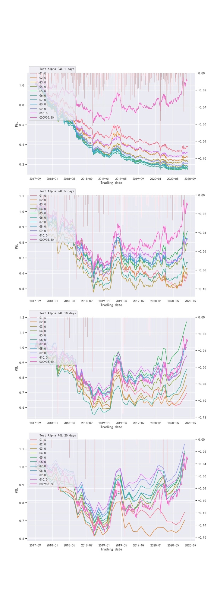 alphalens 事件_alphalens因子回测平台的学习与改装-CSDN博客