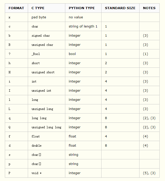 套接字及其编程(python)python套接字编程 Csdn博客