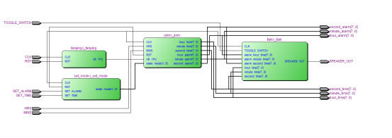 定时器的设计verilog代码quartus仿真verilog定时 Csdn博客