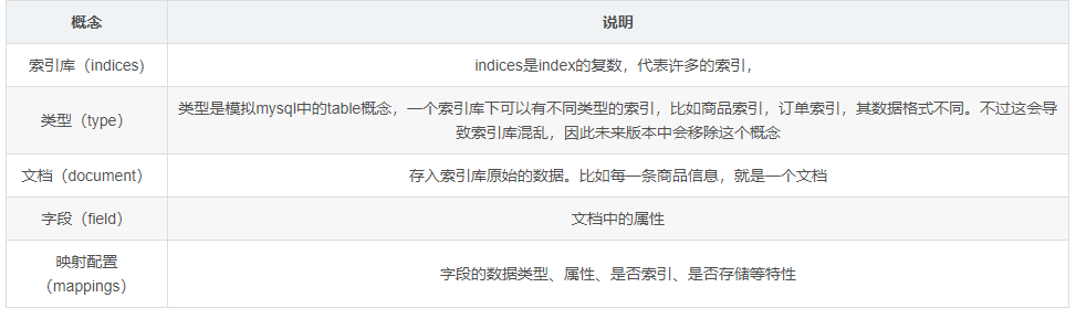 Elasticsearch 分布式搜索引擎elasticsearch分布式向量搜索系统 Csdn博客 8282