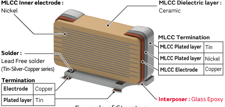 1.2 陶瓷电容（MLCC）选型----硬件设计指南（持续补充更新）_陶瓷电容选型-CSDN博客