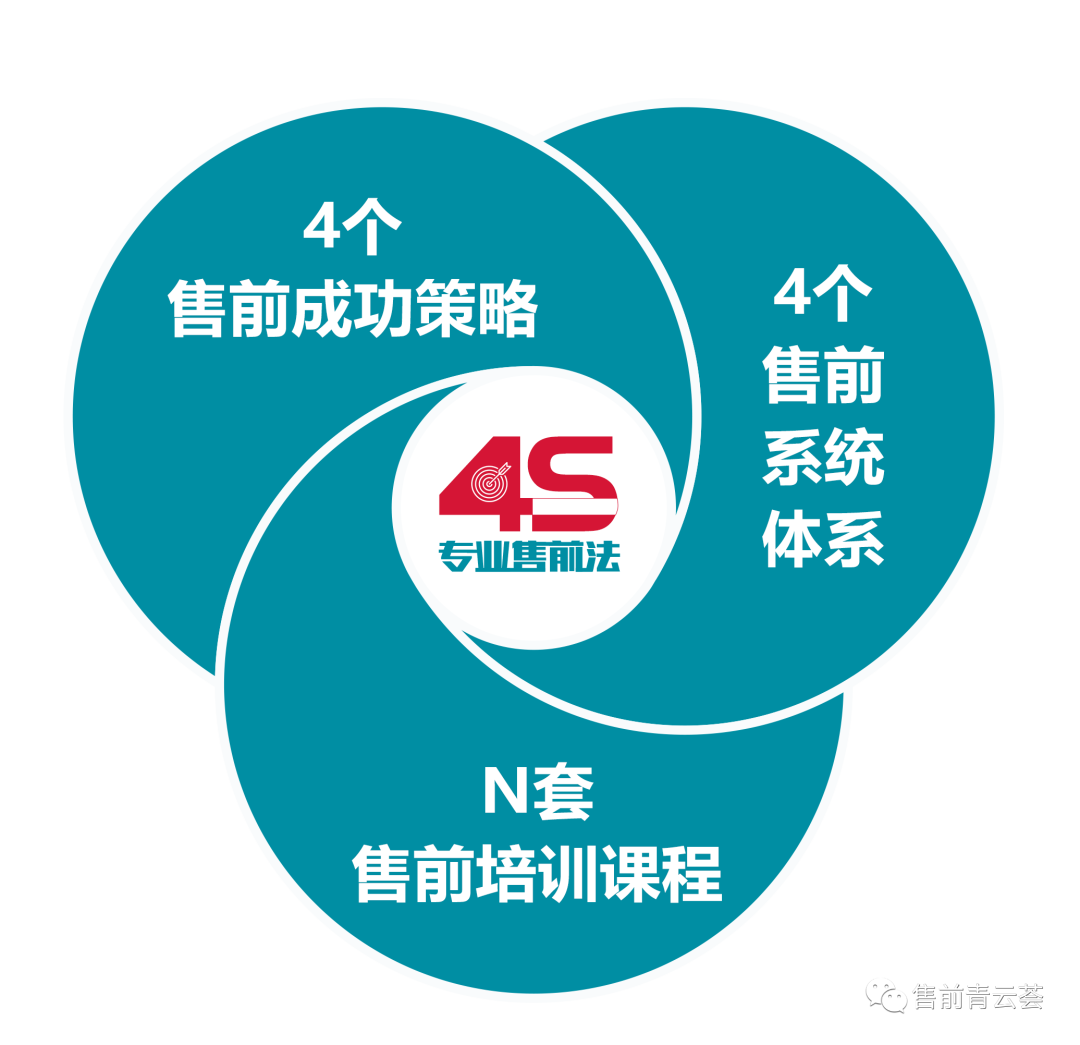 《4S专业售前法》深度解析：为什么这个方法能让售前走向成功_售前青云荟-CSDN博客