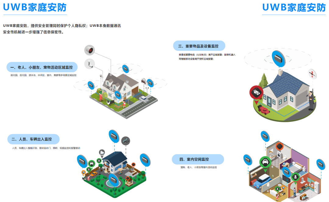 UWB-场景应用_uwb 资产管理-CSDN博客
