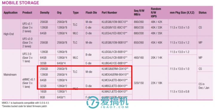 linux 查看emmc分区表_如何查看闪存类型？UFS与F2FS简易科普-CSDN博客