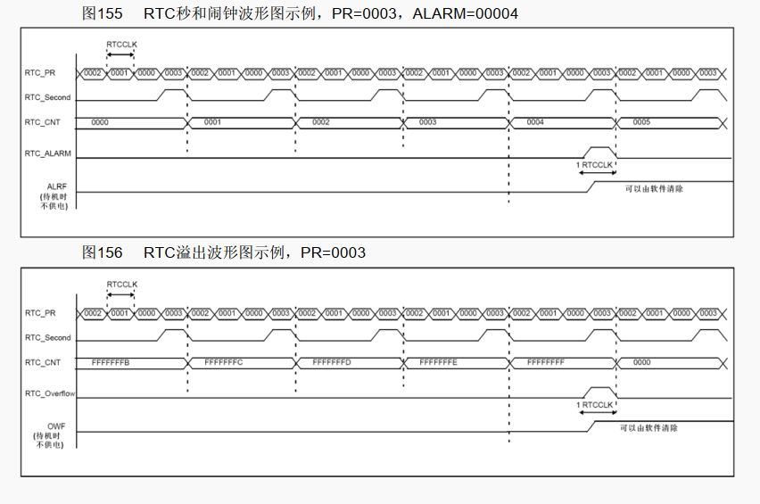 STM32 —— RTC 入门-CSDN博客