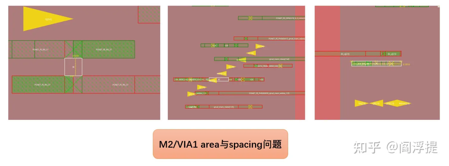 Innovus+ICC2对比7nm工艺的后端实现_icc innovus-CSDN博客