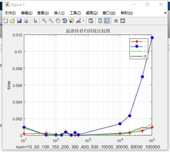 Matlab多项式的求值多项式求值的matlab实现 Csdn博客