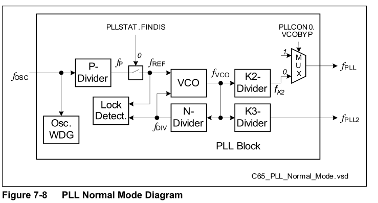 Autosar MCAL MCU配置时钟-基于cfg_tc275 autosar-CSDN博客