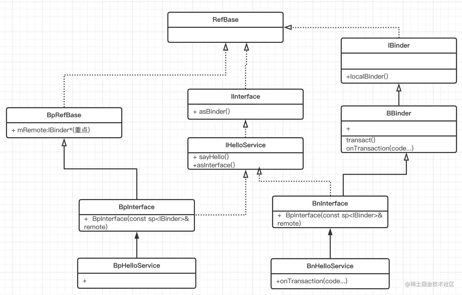 Android Binder分析_binder可能会使用“binderfs”机制-CSDN博客