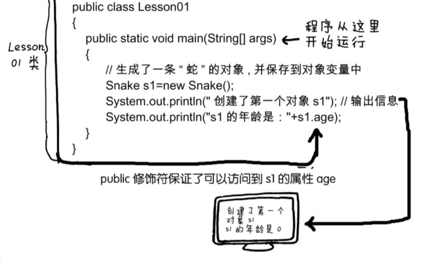 漫画面向对象编程 Csdn博客 