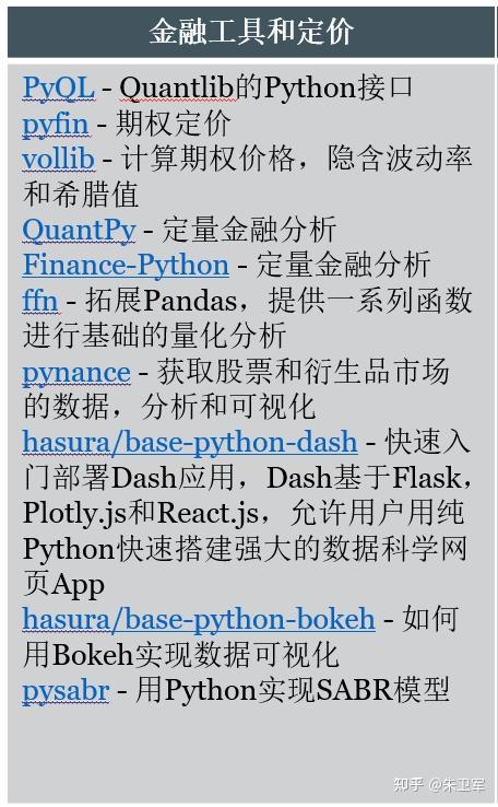 金融数据分析用哪些分析软件pythonr还是sql？sqlpythonr Csdn博客