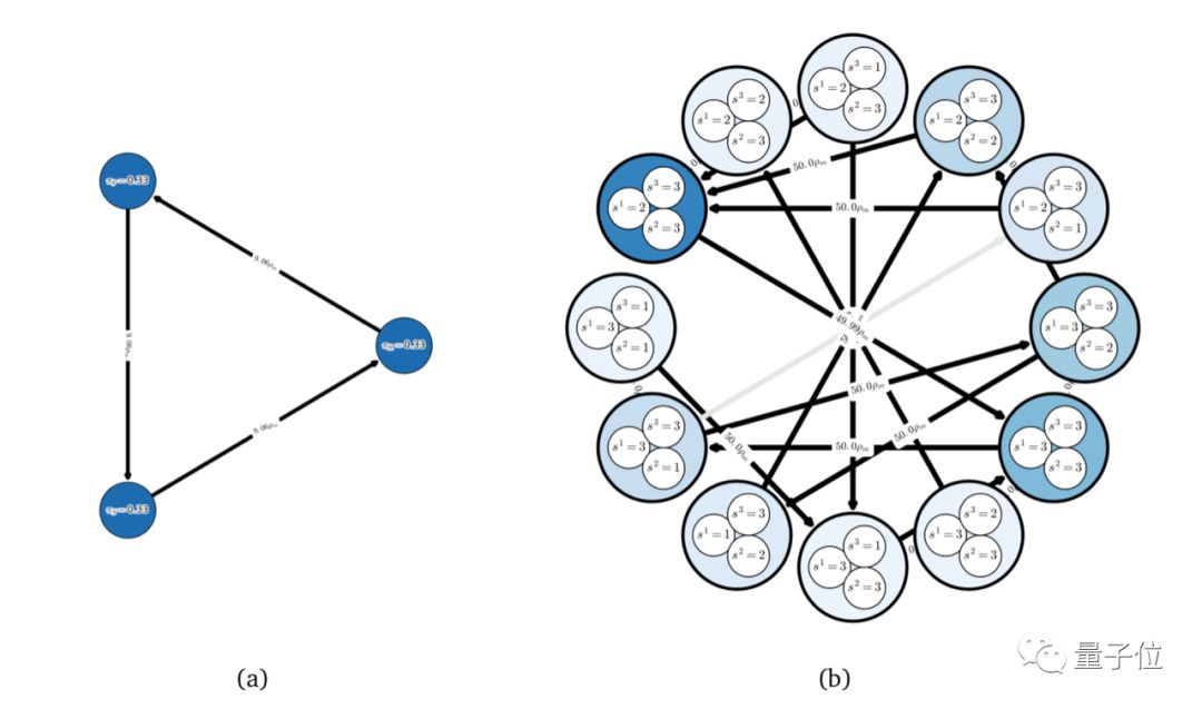 【重磅】DeepMind开源史上最全强化学习框架OpenSpiel（附安装方法）-CSDN博客